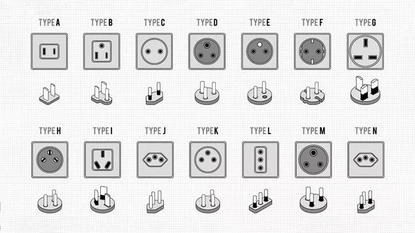 Global Plug Guide – Lampatron